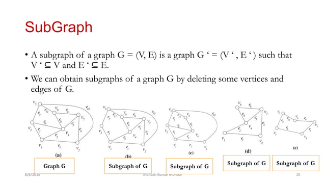 Introduction to Graph Theory | PPTX | 3-D Graphics | Computer Software ...