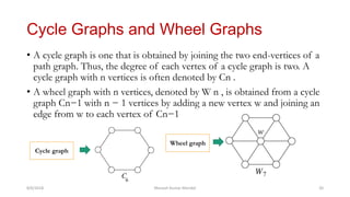 Introduction to Graph Theory | PPTX