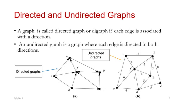 Introduction to Graph Theory | PPTX | 3-D Graphics | Computer Software and Applications