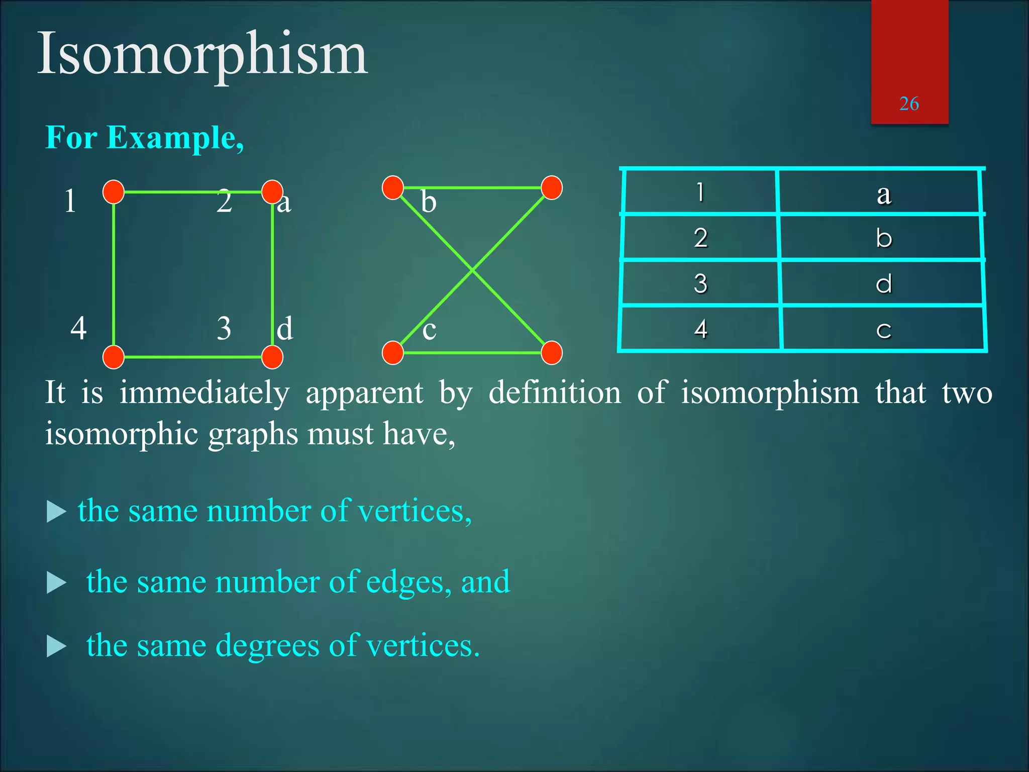 Graph-theory.ppt