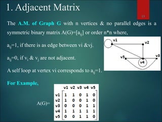 Graph-theory.ppt