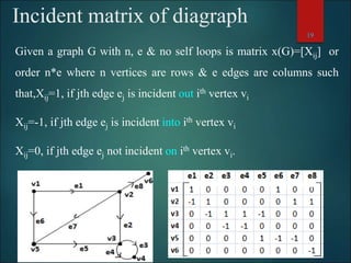 Graph-theory.ppt
