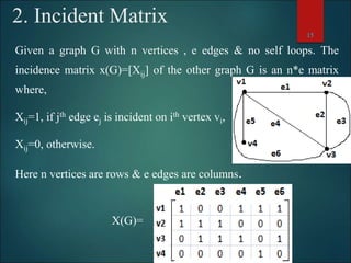Graph.ppt