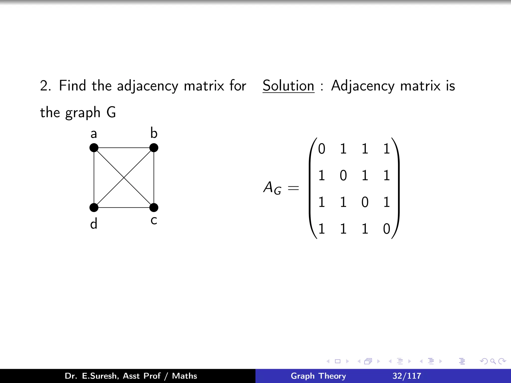 graph-theory-Slides.pdf