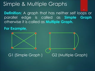 Graph-theory (1).ppt BBA 1st Semester Graph | PPT
