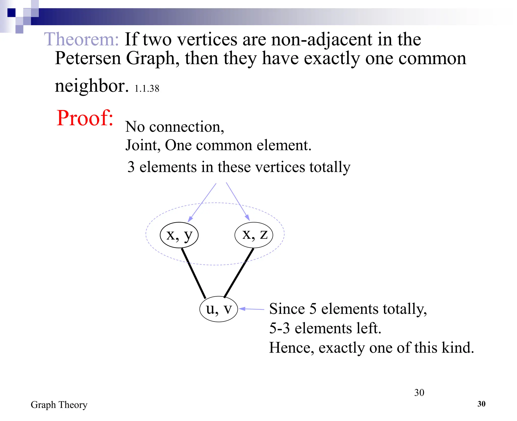 graph theory in applied mathematics with example | PPT