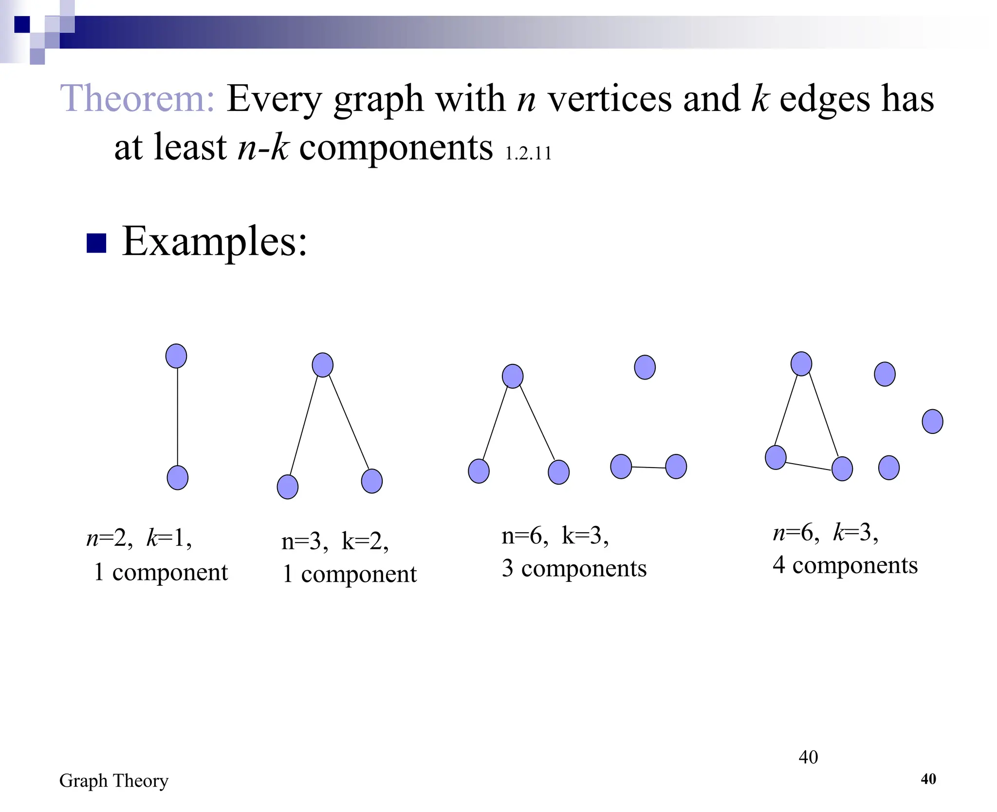 graph theory in applied mathematics with example | PPT | Free Download