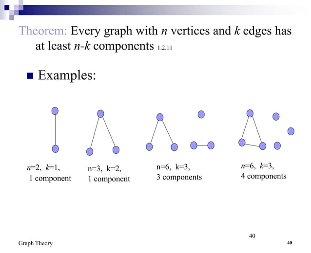 graph theory in applied mathematics with example | PPT