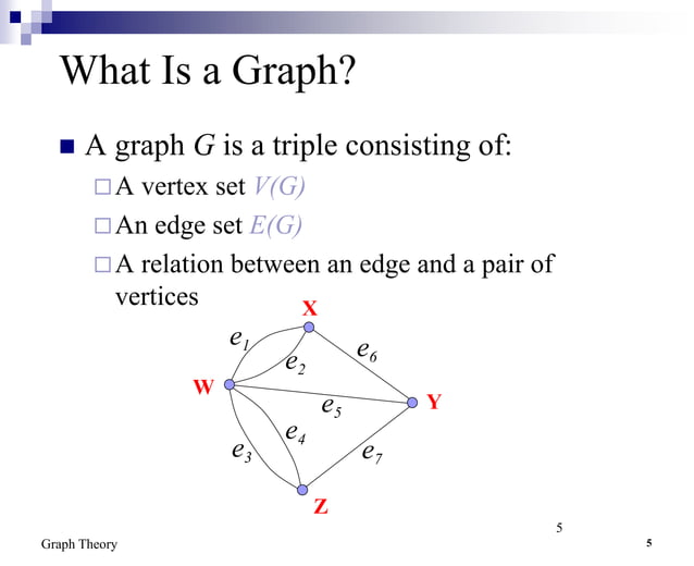 graph theory in applied mathematics with example | PPT