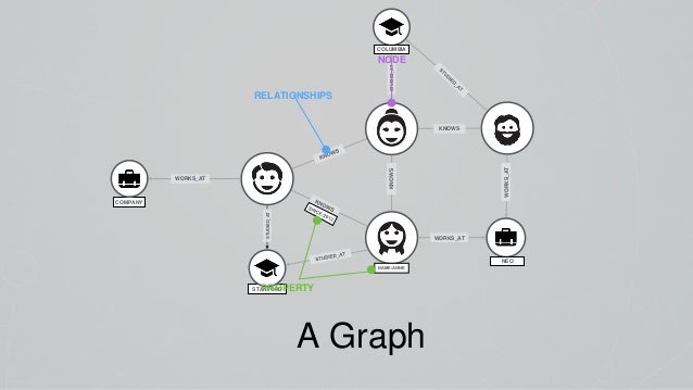 Graph Thinking: Why it Matters