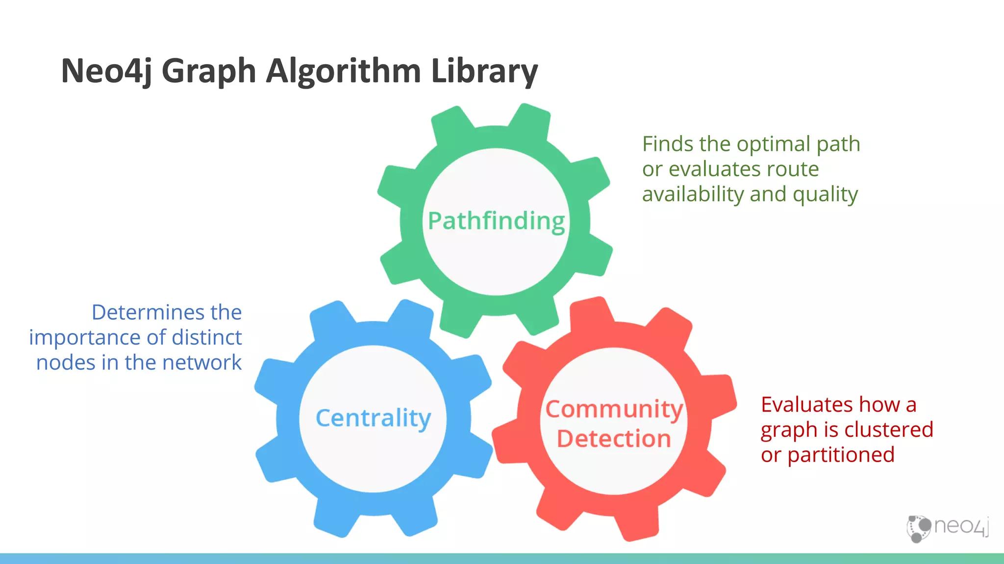 Neo4j Database and Graph Platform Overview | PDF | Databases | Computer Software and Applications