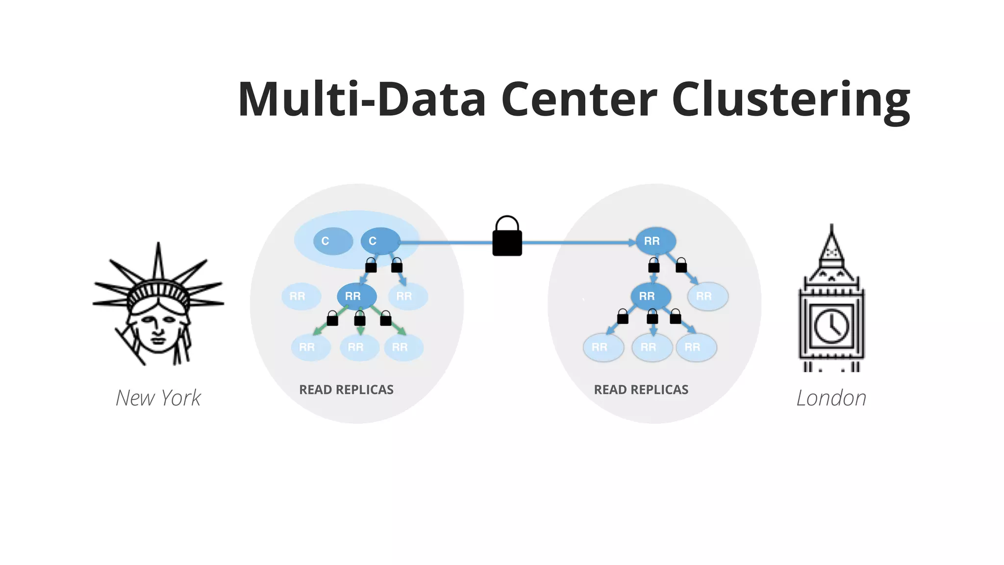 Neo4j Database And Graph Platform Overview Ppt 