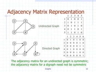 Graph Introduction.ppt