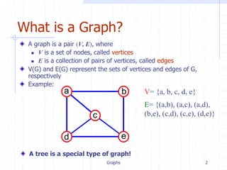 Graph Introduction.ppt