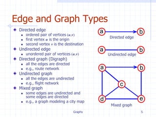 Graph Introduction.ppt