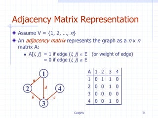 Graph Introduction.ppt