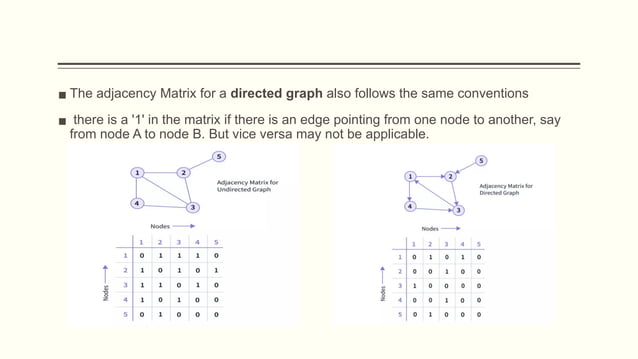 Data Structure and algorithms - Graph1.pptx