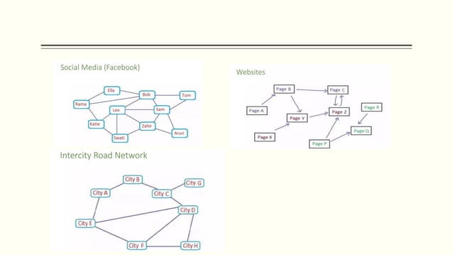Data Structure And Algorithms Graph1pptx 9629