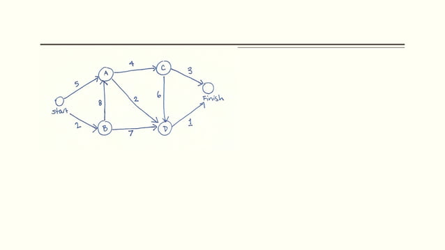 Data Structure and algorithms - Graph1.pptx