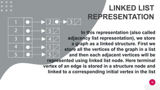 Graph (Data structure) | PPTX