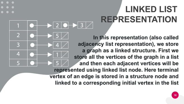 Graph Data Structure Pptx Computing Technology And Computing