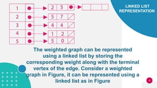 Graph (Data structure) | PPTX