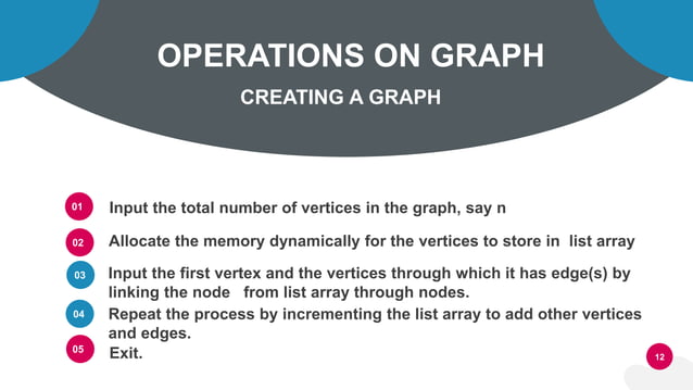 Graph Data Structure Pptx Computing Technology And Computing