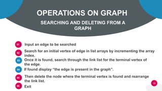 Graph (Data structure) | PPTX