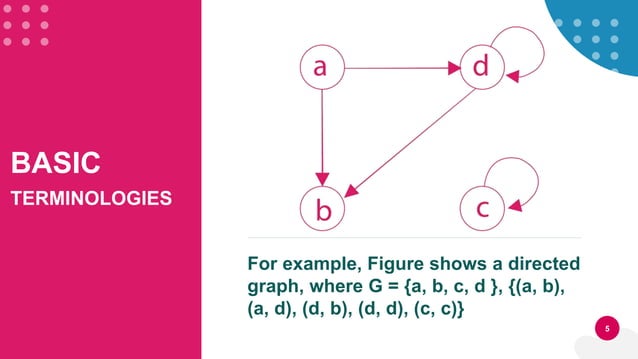 Graph Data Structure Pptx