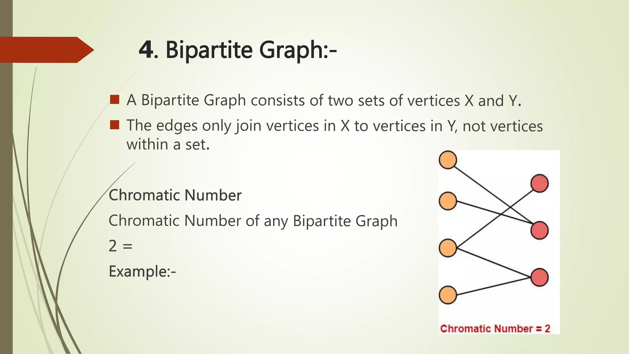 graph 2.pptx