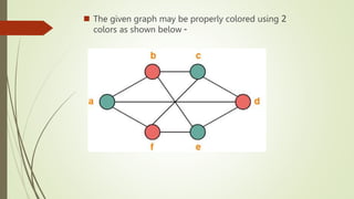 graph 2.pptx