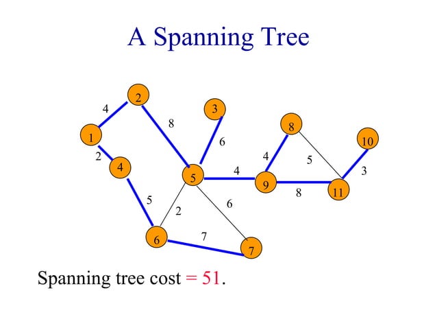 Graphgraphgraph Data Structure Data Structure2ppt