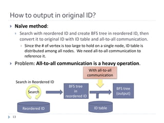 Extreme Scale Breadth-First Search on Supercomputers | PPT