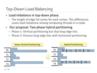 Extreme Scale Breadth-First Search on Supercomputers | PPT
