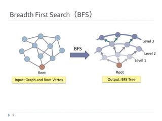 Extreme Scale Breadth-First Search on Supercomputers | PPT
