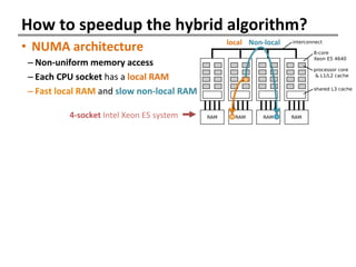NUMA-optimized Parallel Breadth-first Search on Multicore Single-node System | PDF