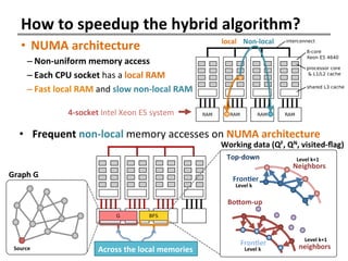 NUMA-optimized Parallel Breadth-first Search on Multicore Single-node System | PDF