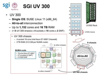 NUMA-aware Scalable Graph Traversal on SGI UV Systems | PDF
