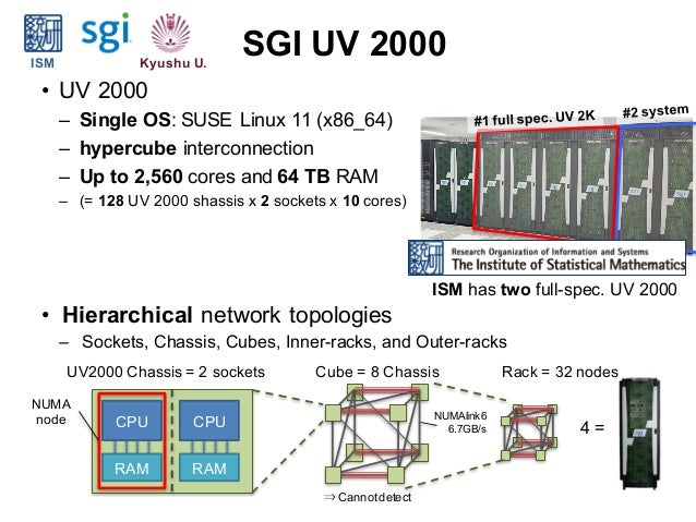 NUMA-aware Scalable Graph Traversal on SGI UV Systems