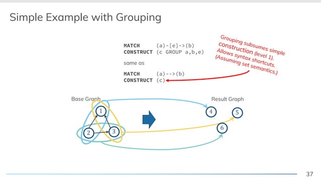 Graph abstraction | PPT