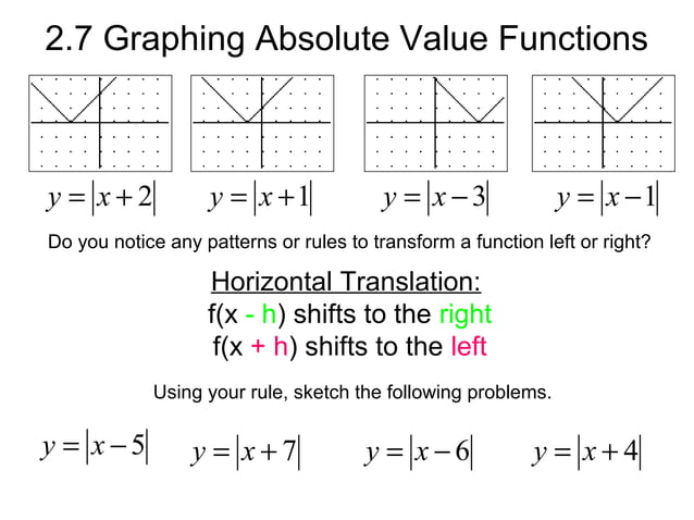 Graphing Absolute Value | PPT