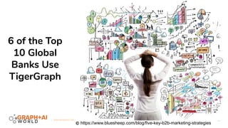 Graph+AI for Fin. Services | PPT