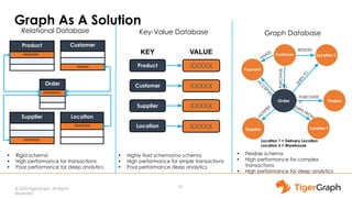 Graph+AI for Fin. Services | PPT