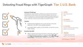 Graph+AI for Fin. Services | PPT