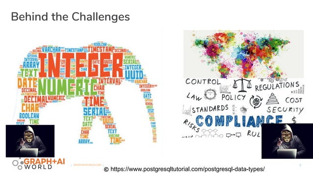 Graph+AI for Fin. Services | PPT