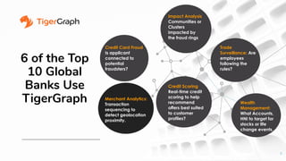 Graph+AI for Fin. Services | PPT