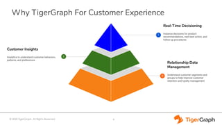 Customer Experience Management | PPT