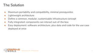 Deploying an End-to-End TigerGraph Enterprise Architecture using Kafka, MariaDB and PyTigerGraph ...