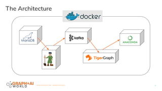 Deploying an End-to-End TigerGraph Enterprise Architecture using Kafka, MariaDB and PyTigerGraph ...