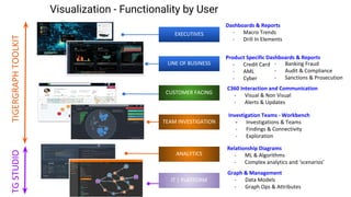 TigerGraph UI Toolkits Financial Crimes | PPT